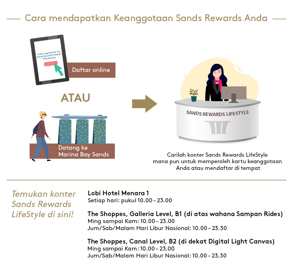 Semua tentang Program Loyalitas Sands Rewards